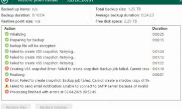 SQL Writer-Dienst - Computer Blog